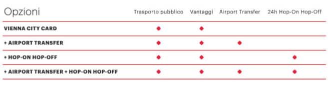 Vienna Pass and City Card comparison: Which one is worthwhile?